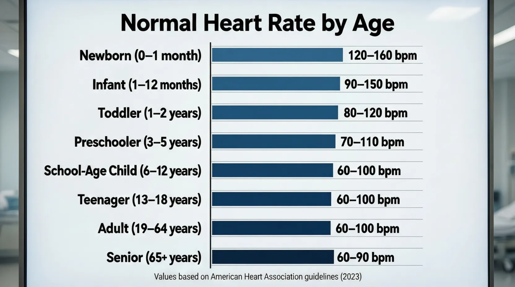 Normal Heart Rate by Age: What’s Healthy at Every Stage